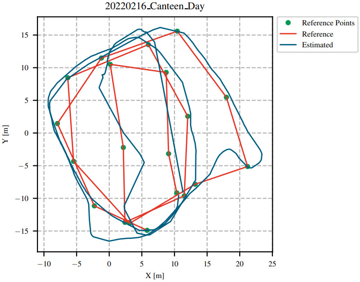 Prcv2022 vslam - FusionPortable Research Dashboard